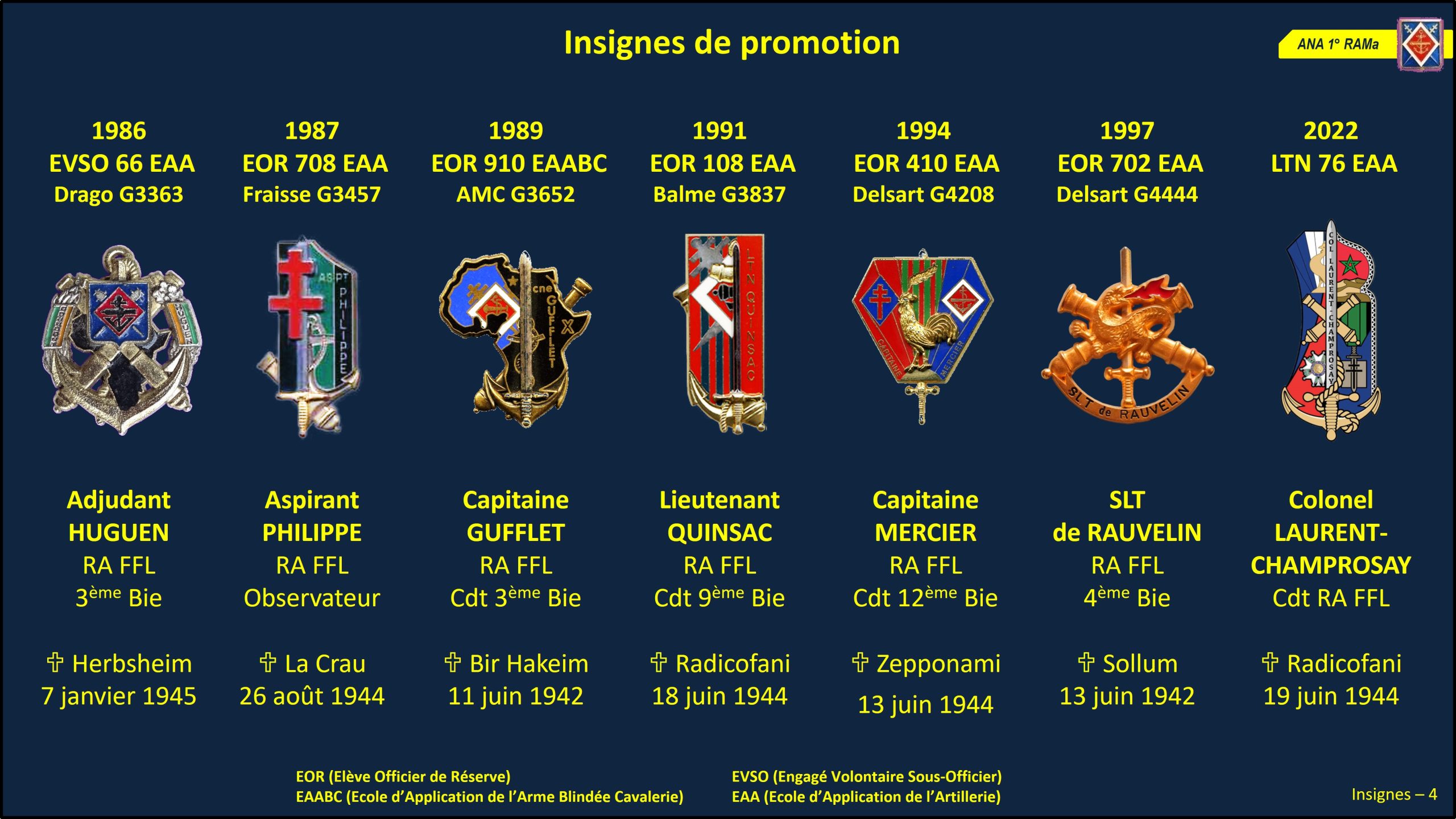 Les Insignes